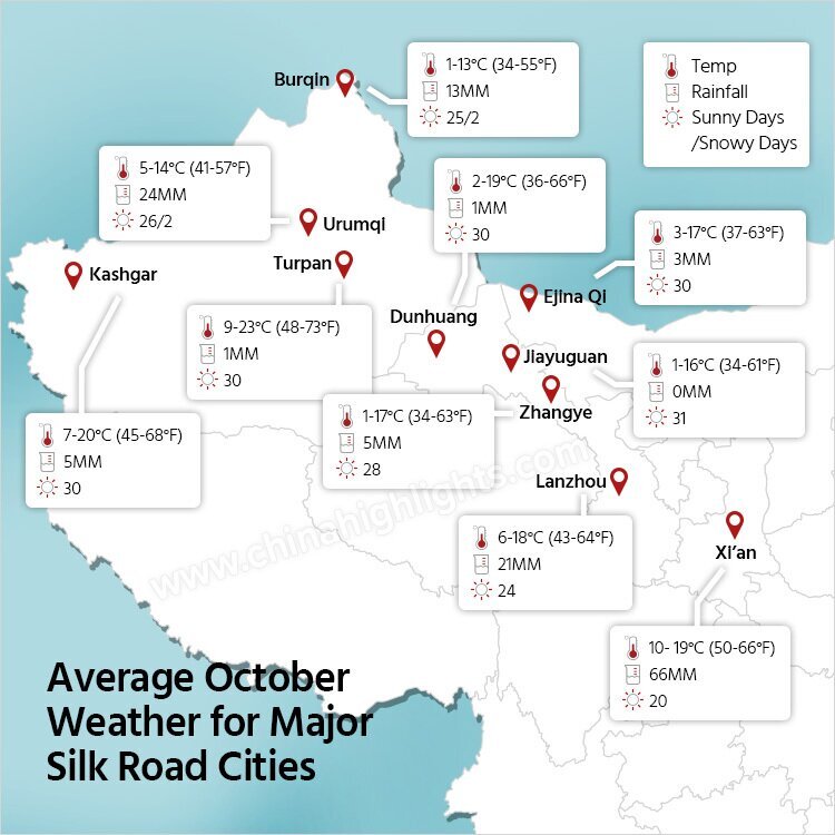 Silk Road Weather in October (Travel Tips for First-Timers, 2026)