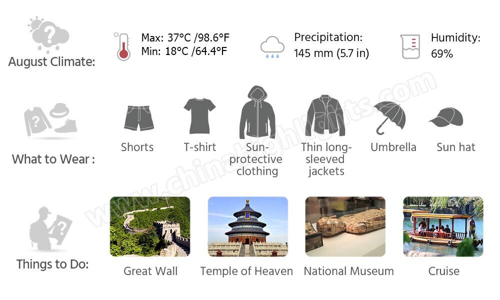 Beijing Weather in August 2026: Travel Tips