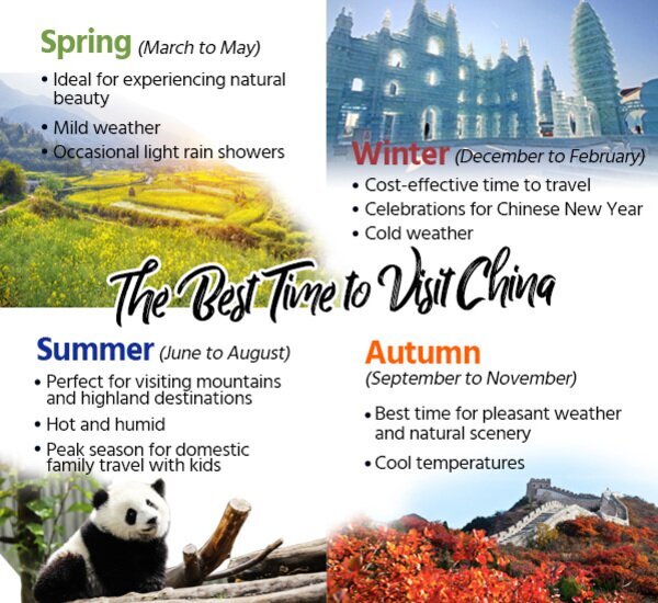 How to Plan a 10-Day Itinerary in China (Best 5 Options)